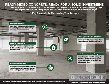 Maximizing Your Budget – Build With Strength